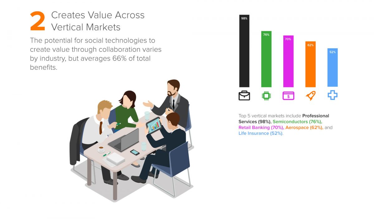 Why Social Collaboration Platforms Are A Must Have For Success ...