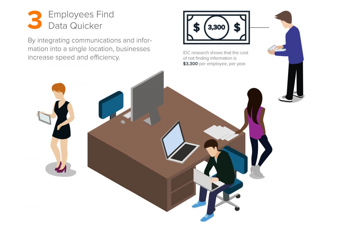 Why Social Collaboration Platforms Are A Must Have For Success ...