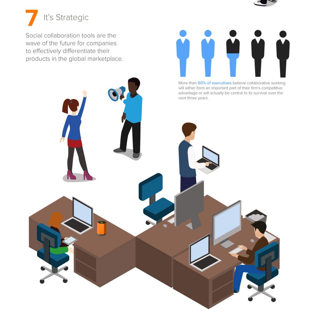 Why Social Collaboration Platforms Are A Must Have For Success ...