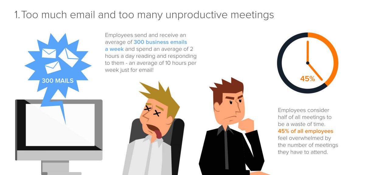 10 Ways A Company Fails Without Social Collaboration | Protonet, Inc.