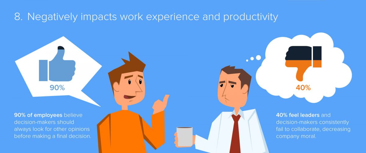 10 Ways A Company Fails Without Social Collaboration | Protonet, Inc.